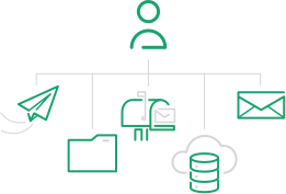 GroupWise Mailbox Management | Micro Focus